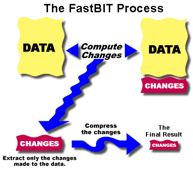 Nova Net-WEB is a comprehensive online backup tool